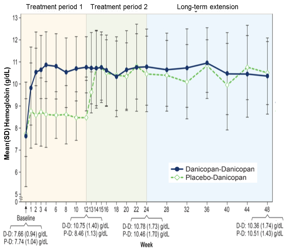 【前沿速递】Lancet Haematol发表Danicopan治疗PNH的III期试验结果